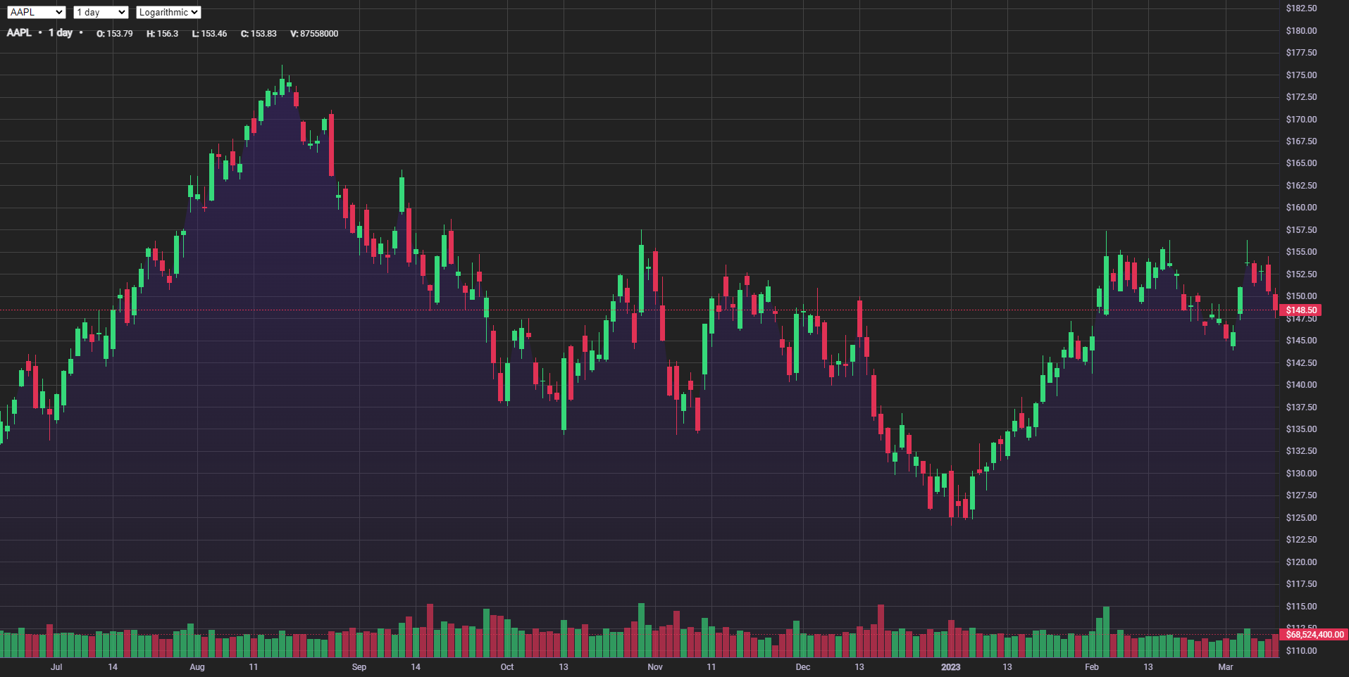 GitHub - reasadazim/Stock-Market-Data-Visualisation