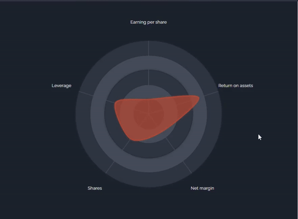 GitHub - reasadazim/spiderchart-radarchart-snowflake-analysis